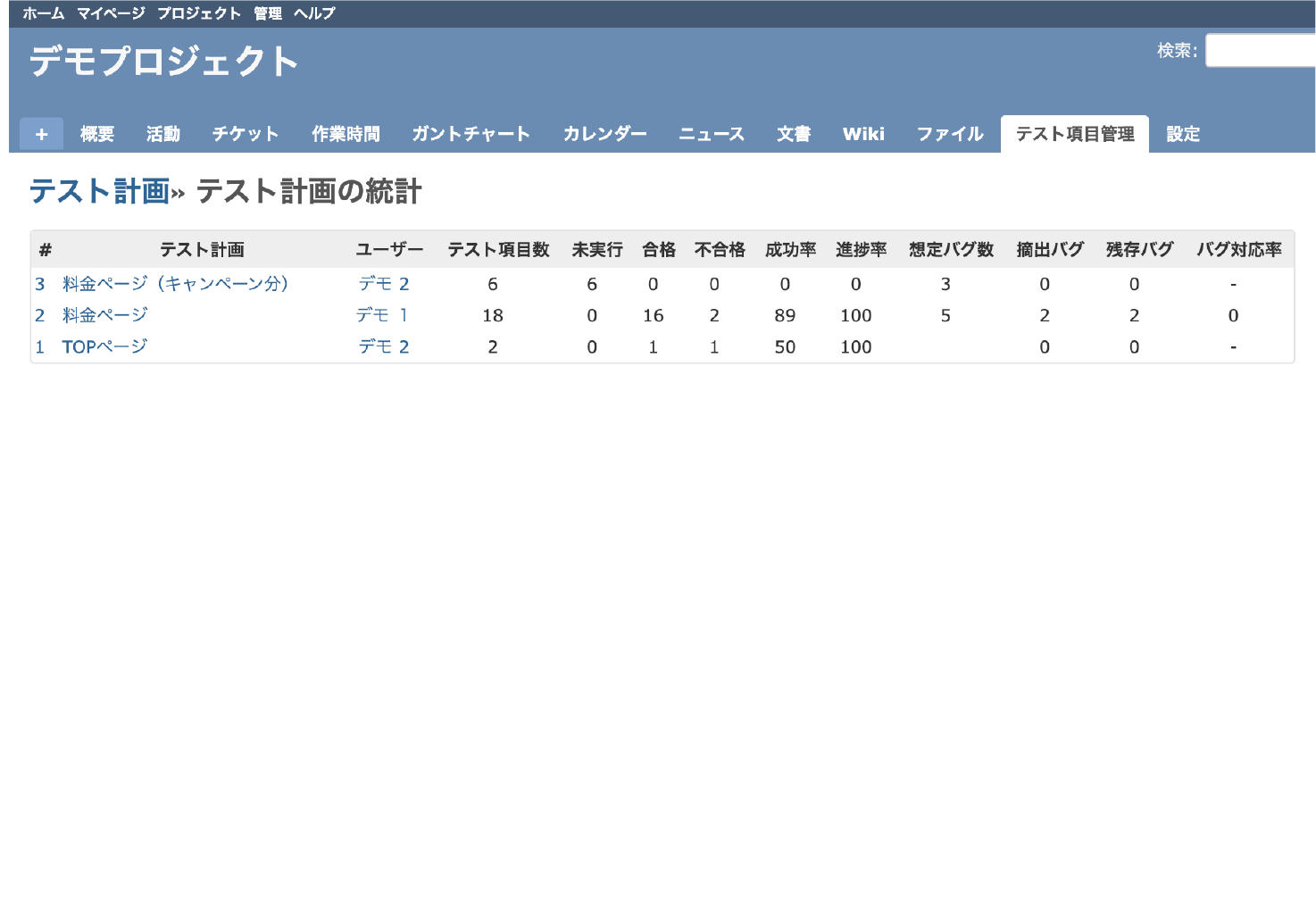 Redmineテスト管理プラグイン | Testcase Management Redmineテスト管理プラグイン | Testcase Management